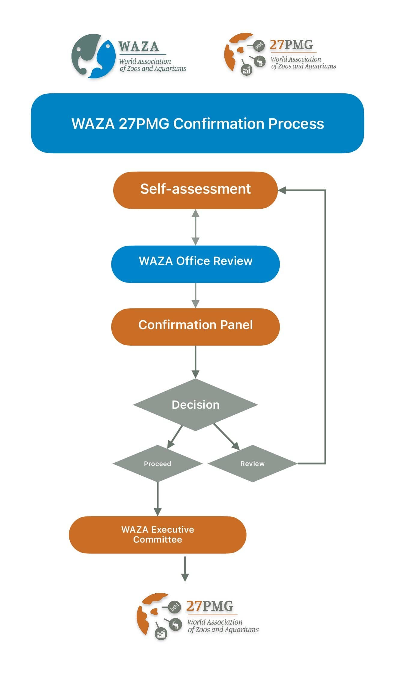 WAZA 2027 Population Management Goal - WAZA